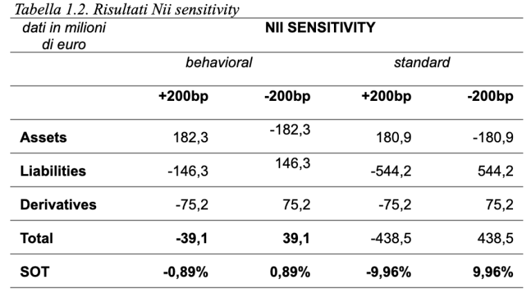 Calcolo Esposizione al Rischio Tasso del Banking Book e Supervisory ...